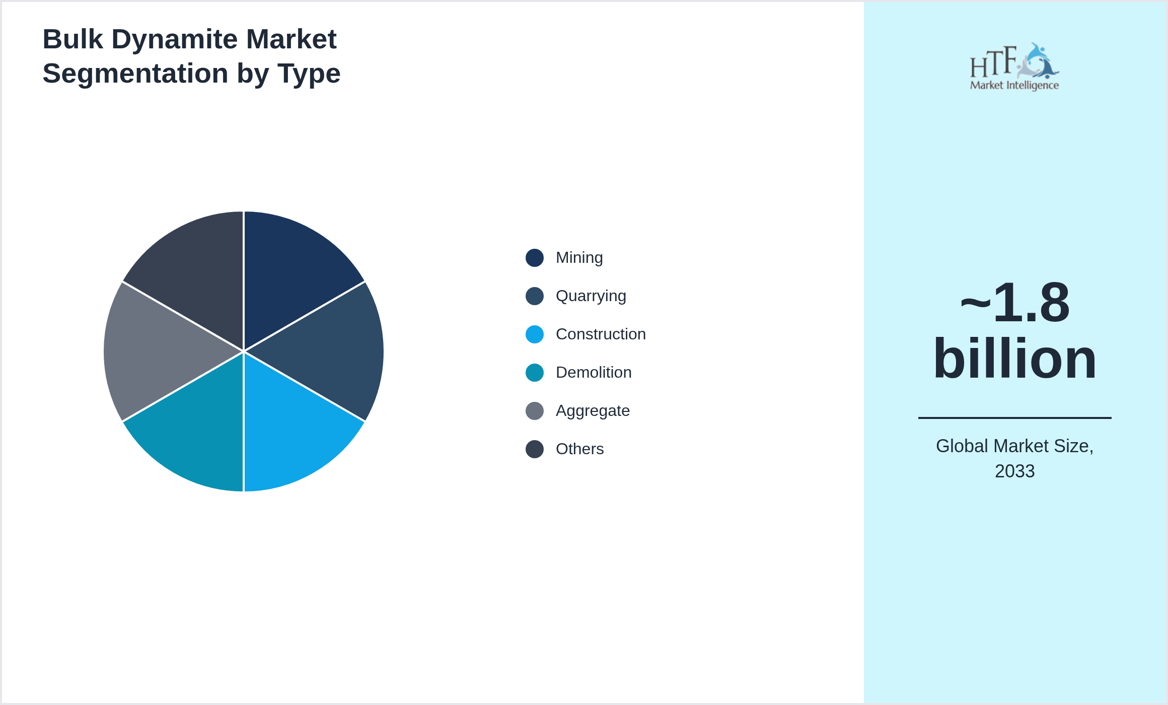Bulk Dynamite Market Is Approaching New Stage of Growth